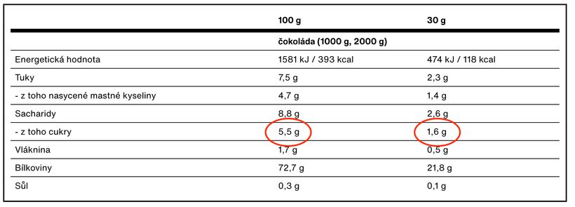 Jaký vybrat protein bez laktózy? | Aktin